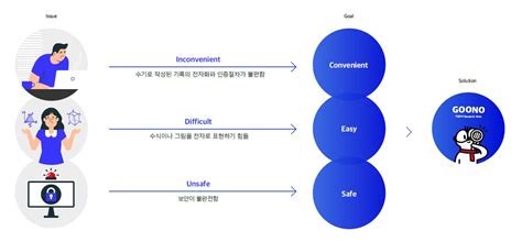 블록먼데이 레드윗 이젠 기업도 블록체인 기반 전자 연구노트를 찾아요