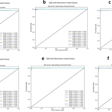 Resultant Images After Pre Processing Download Scientific Diagram