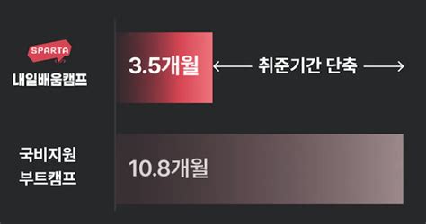 Flutter플러터 앱 개발의 범용성 최강 프레임워크 플러터 알아보기