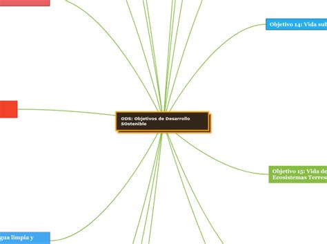 Ods Objetivos De Desarrollo Sostenible Adimen Mapa Ods Objetivos De Desarrollo Sostenible Adimen Mapa