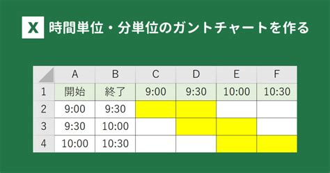 Excelで時間単位分単位のガントチャートを作成する方法 SuiSui Office