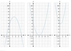 What Are Methods Of Solving A Quadratic Equation Math Mitra