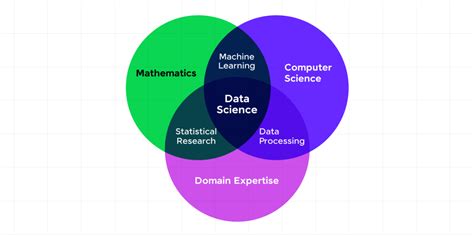 data science and business analytics key differences guvi