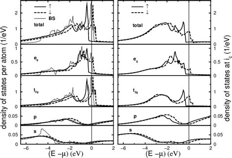 Figure 1 From Theory Of Spin Resolved Auger Electron Spectroscopy Of