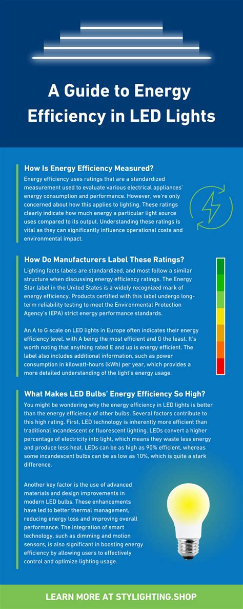 A Guide To Energy Efficiency In Led Lights