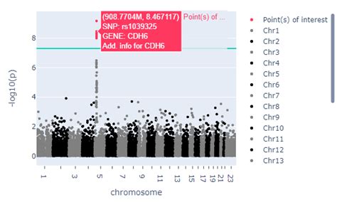 Github Furkanmtorun Plotly Biovisualization Plotly Biovisualization Interactive Needle And