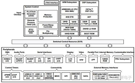 星嵌omapl138国产fpga工业开发板 中科亿海微 Eq6hl45系列fpga 替代spartan 6 知乎