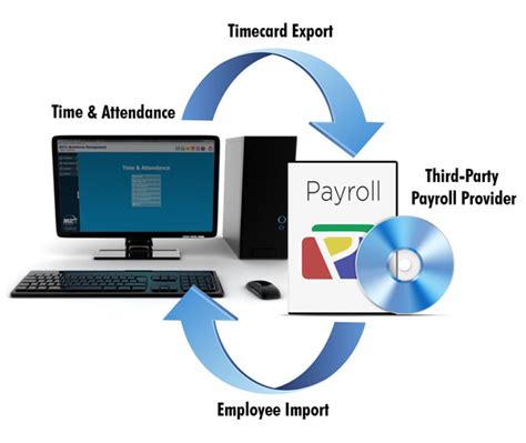 Payroll Billing And Financials Mitc Software