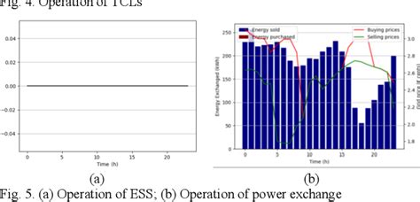 Figure 1 From Deep Reinforcement Learning Based Energy Management Strategy For A Microgrid With
