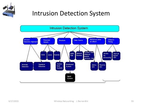 Wireless Networking Wlan Troubleshooting Module Ppt Download