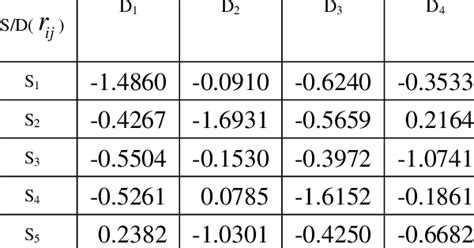 Coefficient Matrix With Psychological Behaviours Download Scientific Diagram