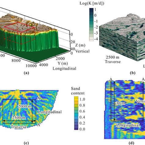 Geological And Groundwater Models A Model Generated By Deltarcm Red Download Scientific