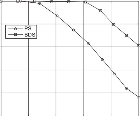 Precision Recall Graph Comparison The Ps Based Method And The Proposed Download Scientific
