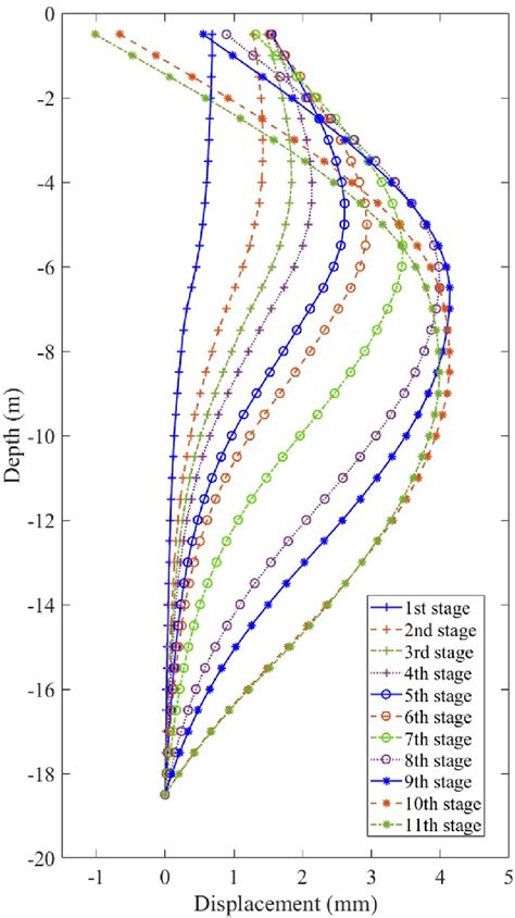 numerical simulation results using the initial parameter set