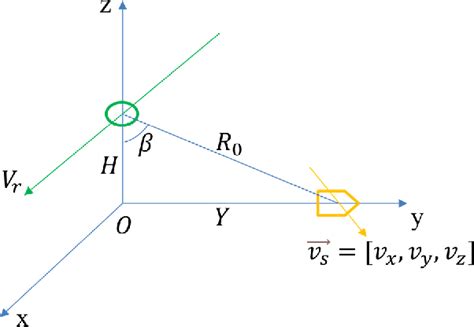 Figure 1 From Research On Ship Positioning For Spaceborne Sar Based On Wvd Semantic Scholar