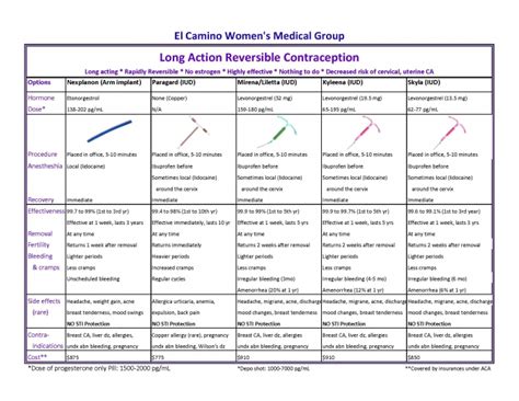Paragard Iud Side Effects