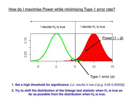 Ppt Statistical Power Calculations Powerpoint Presentation Free Download Id 3308081