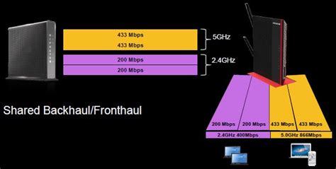 Are You Ready For A Tri Band Wi Fi Extender SmallNetBuilder