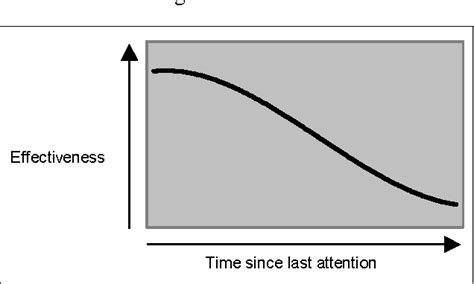 Figure 1 From Metrics For Evaluating Human Robot Interactions Semantic Scholar