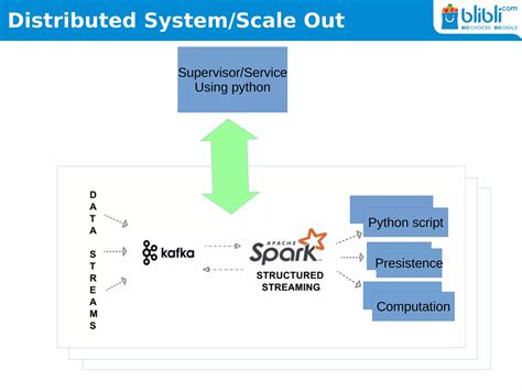 Python Data Science And Unsupervised Learning Ppt