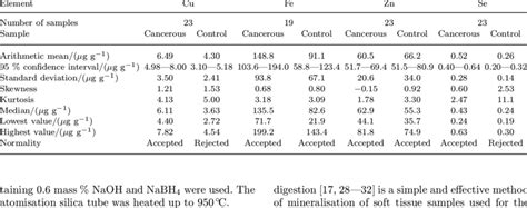 Concentration Of Elements In Tissue Of Colorectal Cancer Patients And