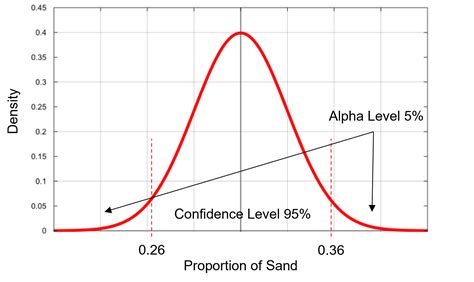 Confidence Intervals — Geostatspy Well Documented Demonstration Geostatistical Workflows
