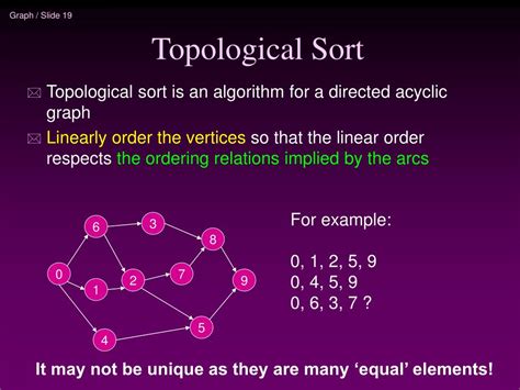 Ppt Connected Components Directed Graphs Topological Sort