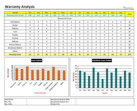 Warranty Analysis Documentation