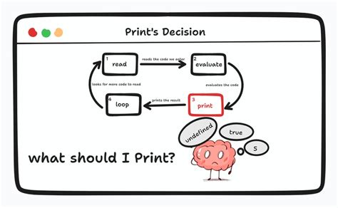 Why Do Browser Consoles Return Undefined Explained Dev Community