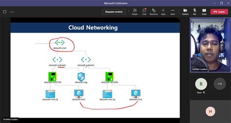 Let S Talk About Windows Server Hybrid Administration
