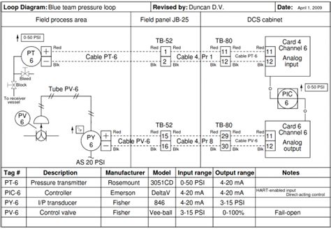 Instrument Loop Diagram