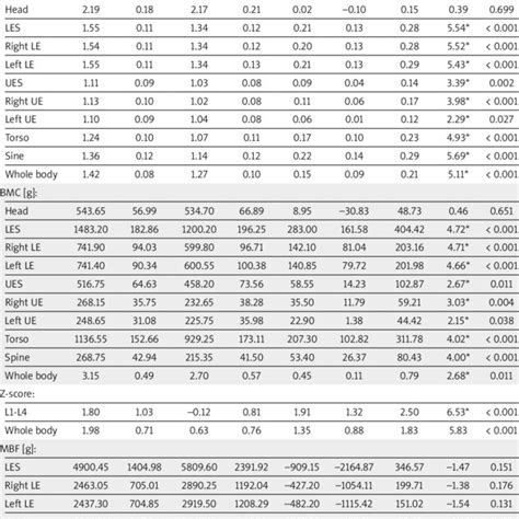 Comparison Of The Rmr And Rsmi Values Between Volleyball Players And Download Scientific