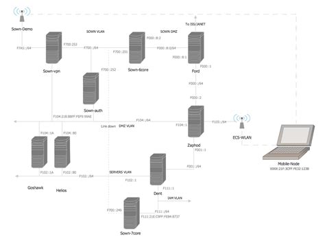 Cisco Network Design Cisco Icons Shapes Stencils Symbols And Design Elements Cisco Network