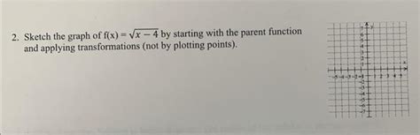 Solved 2 Sketch The Graph Of Fxx−4 By Starting With The