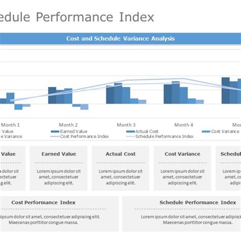 cost performance index 03 powerpoint template