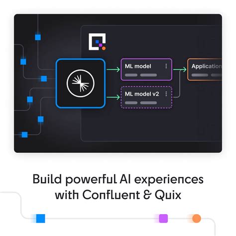 quix on linkedin confluent integration