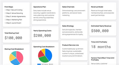 Ai Business Plan Generator Finddevs Find A Developer