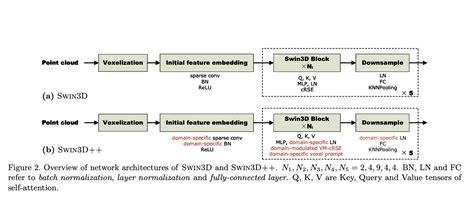 Meet Swin3d An Enhanced Ai Architecture Based On Swin3d For Effi