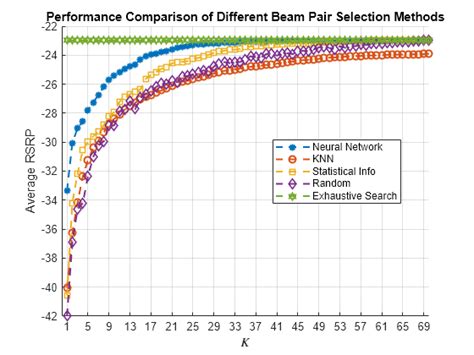 Neural Network For Beam Selection Matlab And Simulink Mathworks España