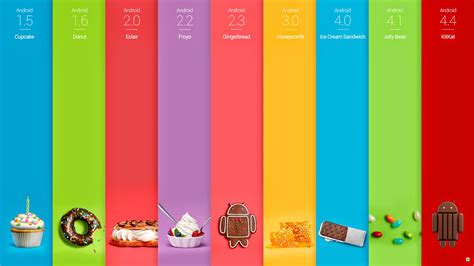 Mengenal Apa Itu Android Studio Creator