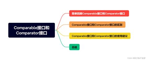 Java中comparable接口和comparator接口的区别（如果想知道java中comparable接口和comparator接口的