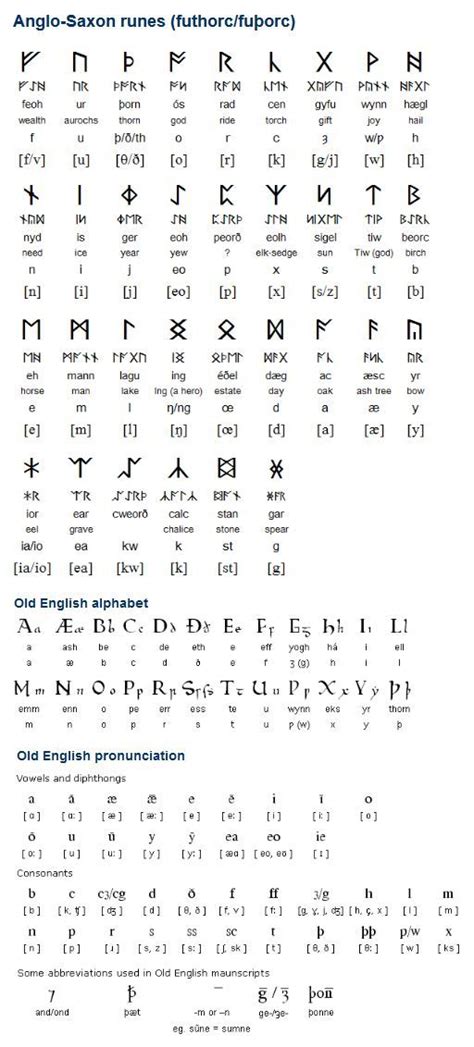 Anglo Saxon Language Artofit