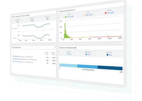 How Scalable Is A Low Code Development Platform