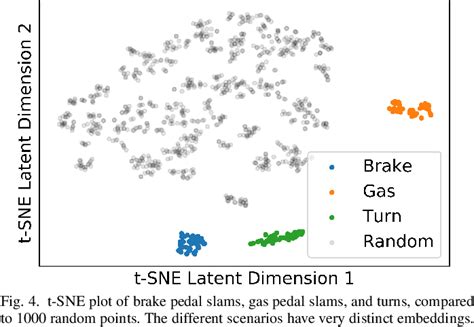 Drive2vec Multiscale State Space Embedding Of Vehicular Sensor Data