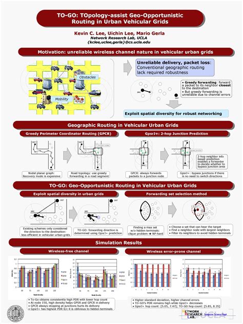 Togo Topologyassist Geoopportunistic Routing In Urban Vehicular Grids