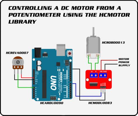 SunRobotics IRF MOSFET Driver Module For Arduino ARM Raspberry Pi At Piece In Ahmedabad