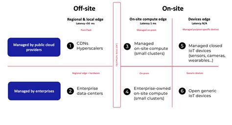 Edge Computing Definition Types Understanding The Edge