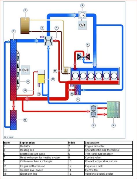 Coolant Water Inside The Engine I Took The Car For Engine Gasket