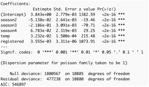 Using The Updated Model2 Output Discuss The