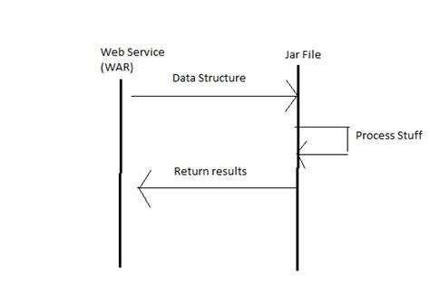 Java How To Import War File Using Gradle Stack Overflow